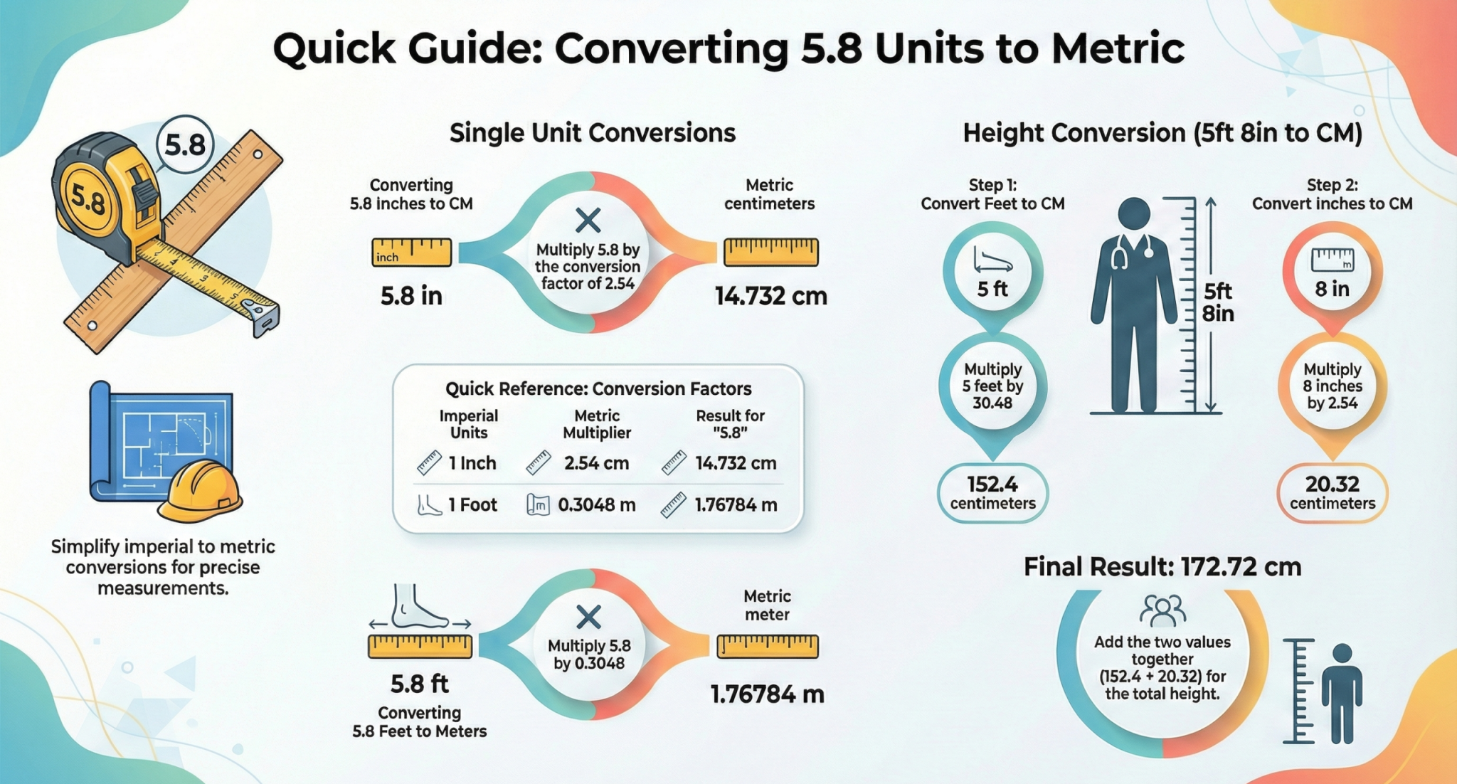 5.8 Feet in CM - Conversion Formulas, Tables, and Height Calculations ...