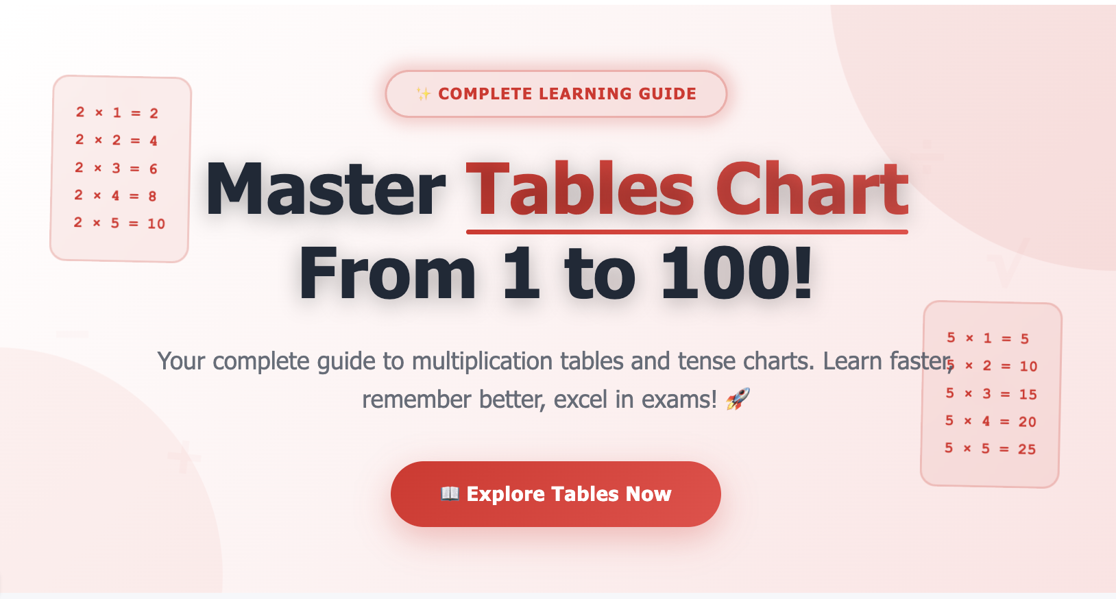 1-100 Multiplication Tables Chart & Tense Charts Guide