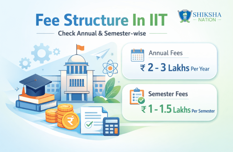 What Is The Fee Structure 2026 in IIT? - IIT Fees for 4 Years B.Tech ...