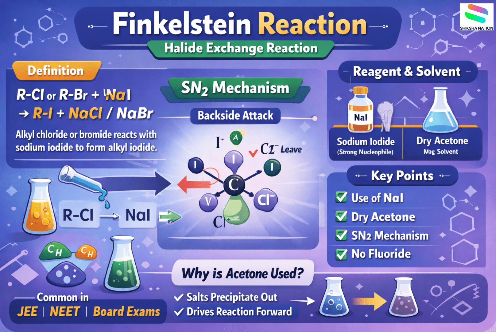 Finkelstein Reaction | Definition, Mechanism & Example (Class 12)